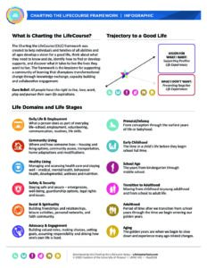 CtLC Framework Infographic - KY-SPIN
