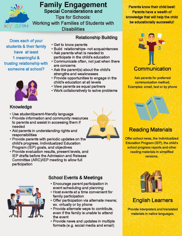Family Engagement - KY-SPIN